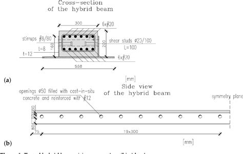 Figure 3 From A Detailed Numerical Model For A New Composite Slim Floor Slab System Semantic