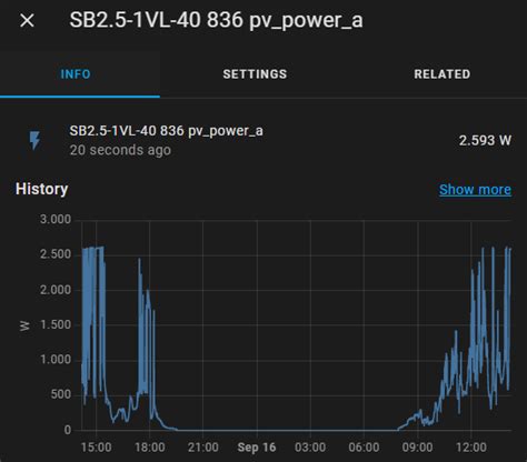 Color Threshold Not Adapted For Locale Settings Issue RomRider Apexcharts Card GitHub