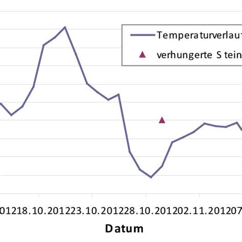 A Typical Mud Pulse Telemetry System The Mud Pulser Is Download Scientific Diagram