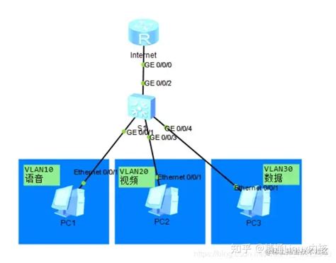 Qos服务质量详解！ Csdn博客