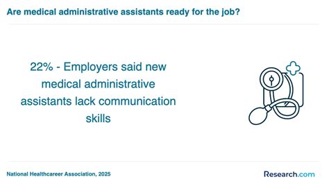 Most Affordable Medical Assistant Schools And Training Budget Friendly