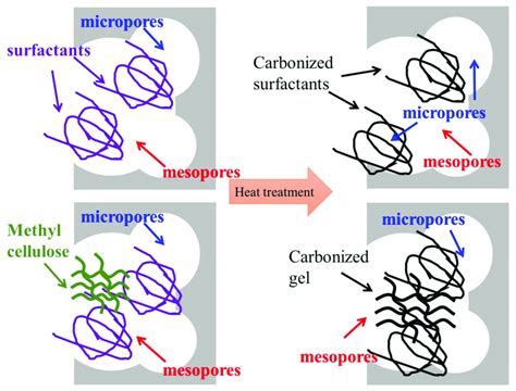Illustration Of Upgrading Through Microstructure Manipulation By The Download Scientific