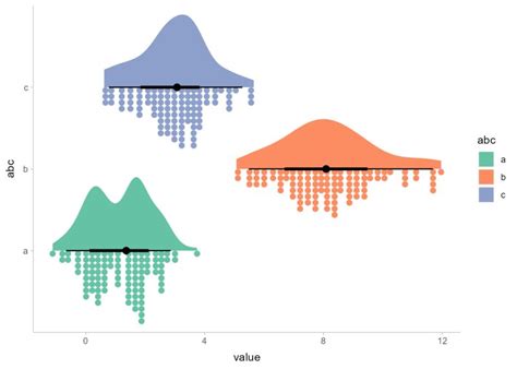 Joachim Schork On Linkedin Tidyverse Coding Dataanalytics Visualanalytics 10 Comments