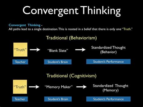 Convergent And Divergent Thinking Pdf