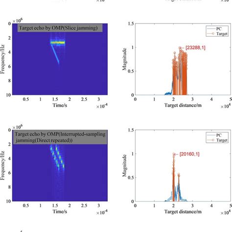 A C E And G The Time‐frequency Distributions Of The Extracted Download Scientific Diagram