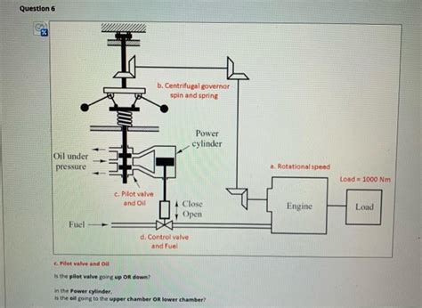 What Is Open And Closed Loop Fuel System Wiring Work