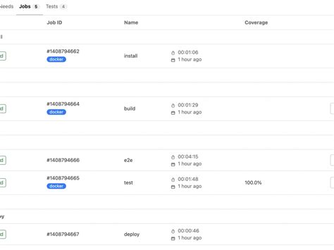 Angular Gitlab Cicd Pipeline Setup Build Test Cypress Aws