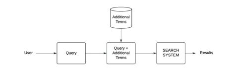 Embeddings The Language Of Llms And Genai By Mckinsey Digital Medium