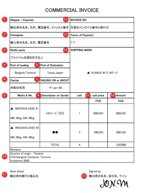 インボイスとは？貿易で使う意味・書き方・サンプル（見本）完全ガイド 【hunade】輸出入と国際輸送ガイド
