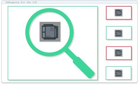 Beetlebox On Linkedin Best 5 Tips For Debugging Iot And Embedded Devices