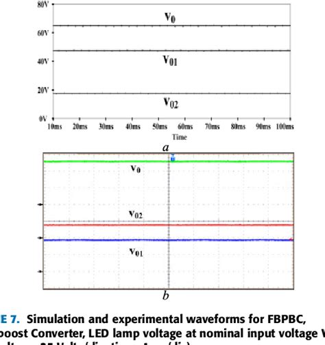 Figure 1 From A Soft Switched Boost Converter Based Led Driver With Reduced Input Current Ripple