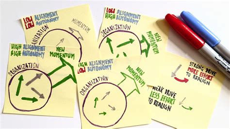 The Role Of Alignment Pawel Brodzinski On Leadership In Technology