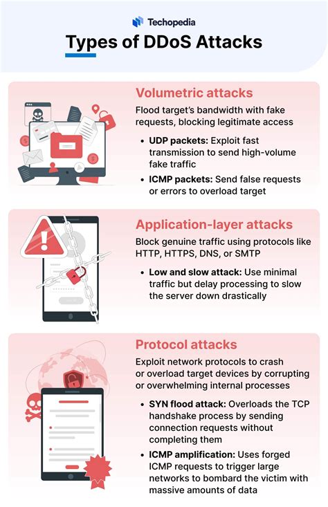 What Is A Ddos Attack Definition How It Works And Types Techopedia