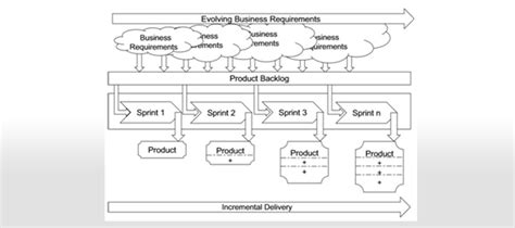 Scrum Academy International Agile Tester Foundation Chapter 5