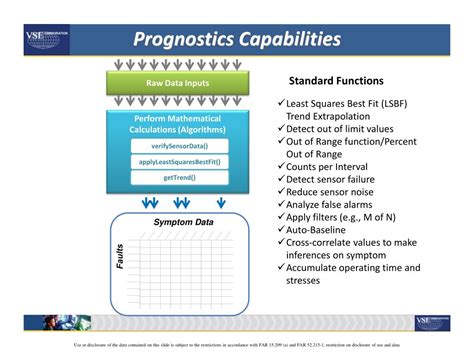 Ppt Model Based Diagnostics Prognostics And Health Management