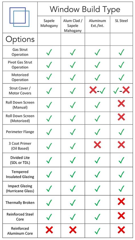 Pass Through Window United States Optvue Com Pass Through Window United States Optvue Com