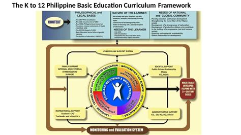 Thekto12curriculumframeworkpptxpdf