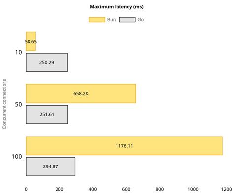 Ithy Go Vs Bun A Deep Dive Into Performance And Use Cases