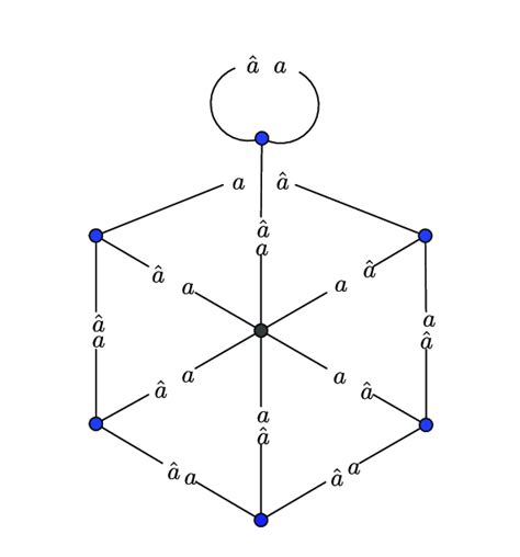 Nonisomorphic Graph Realized By The Pot In Scenario 2 Download