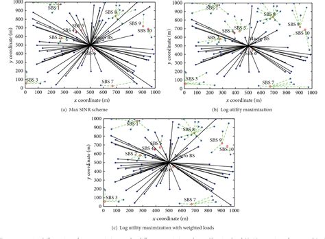 Figure 1 From A Submodular Optimization Framework For Outage Aware Cell Association In
