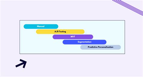 The Paradigm Shift In Conversion Rate Optimization Aidaptive
