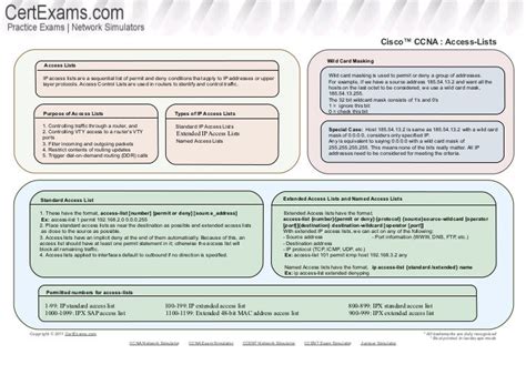 access list cheatsheet
