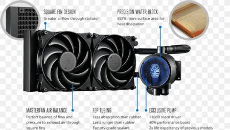How Do Liquid CPU Coolers Work Gaming On Point