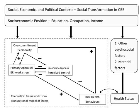 A Conceptual Framework Of The Thesis Download Scientific Diagram A Conceptual Framework Of The Thesis Download Scientific Diagram