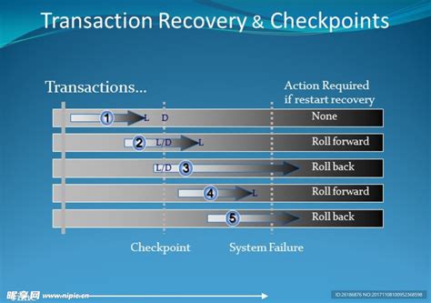 Ppt流程动画 Ppt图表模板 Ppt 多媒体图库 昵图网