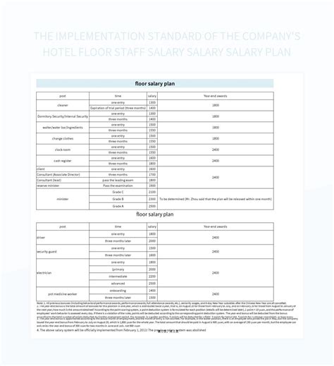 the implementation standard of the company s hotel floor staff salary salary salary plan excel