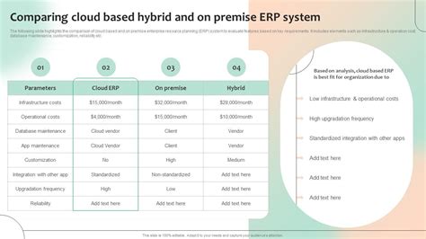 Comparing Cloud Based Hybrid And On Premise Optimizing Business Processes With Erp System Ppt Slide