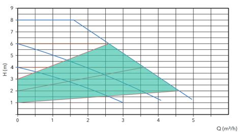 Etna Ecp 25 8 180 Frekans KonvertÖrlÜ SİrkÜlasyon Pompasi