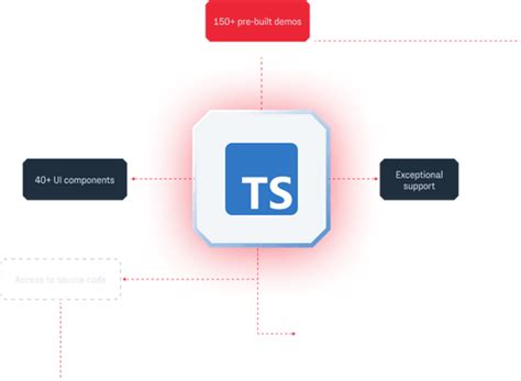 Build Interactive Diagrams With Typescript