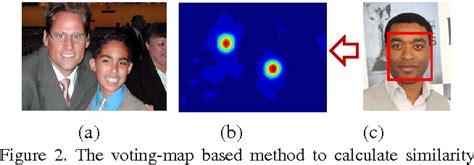 Figure 2 From Detecting And Aligning Faces By Image Retrieval Semantic Scholar