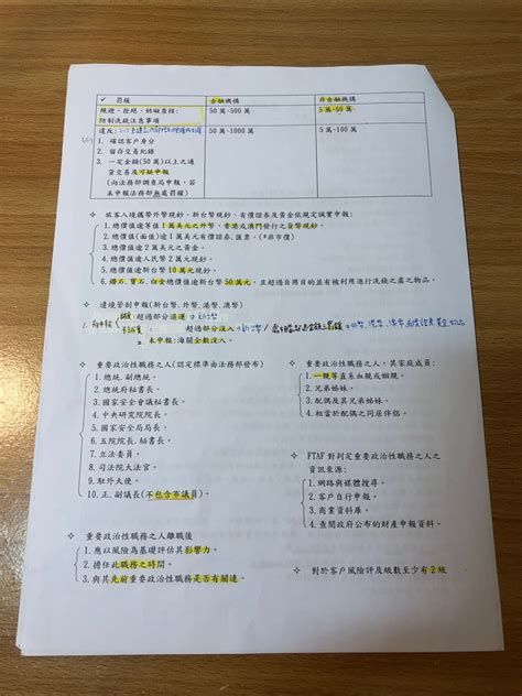 經驗分享 111年郵局專業職二內勤櫃台上榜正取 心得分享 考試板 Dcard