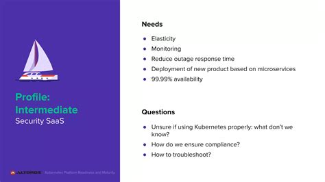 Kubernetes Platform Readiness And Maturity Assessment Pdf