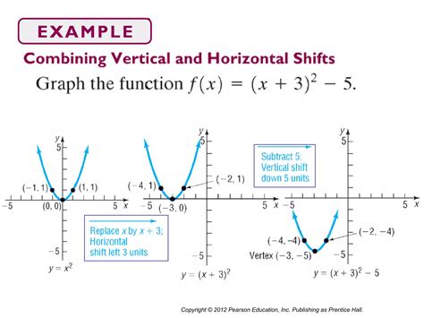 section 2 5 graphing techniques transformations ppt publishing