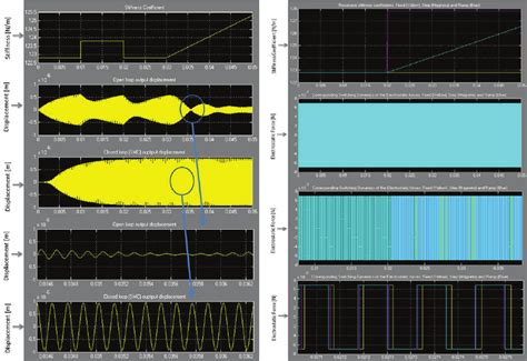 A Output Displacement Of Open Loop System Vs Closed Loop For A Fixed Download Scientific