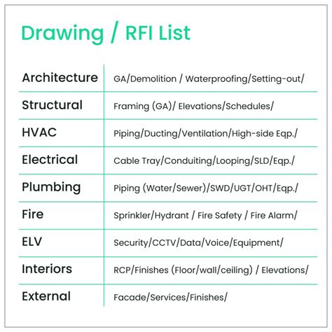 Beyond Bim On Linkedin Beyondbim Bim Digitaltwins Technology Buildinginformationmodeling…