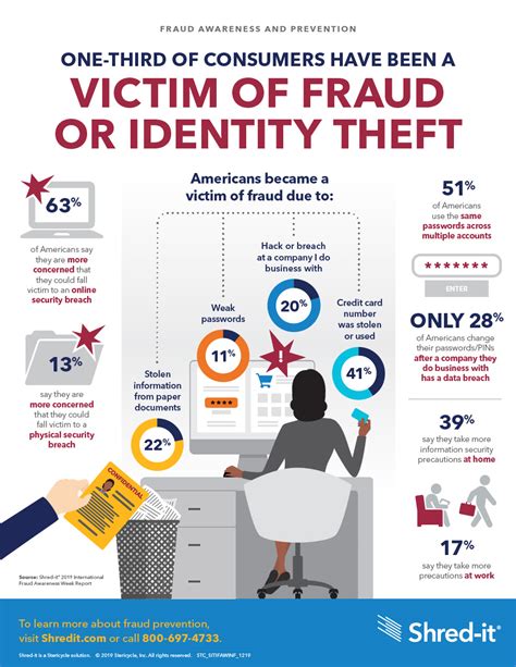 Identity Theft Prevention