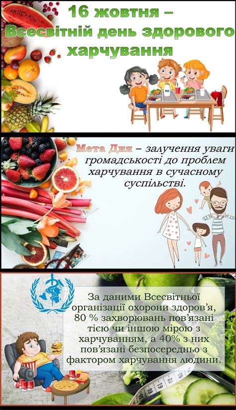 День здорового харчування Презентація та гра