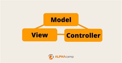 mvc架構是什麼？認識 model view controller 軟體設計模式｜alpha camp blog