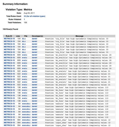 Getting Down To Business Leveraging The Right Static Analysis