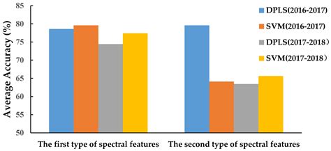 Epidemic Of Wheat Stripe Rust Detected By Hyperspectral Remote Sensing And Its Potential
