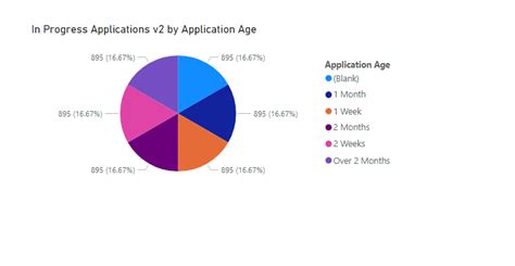 Solved Countx Gives Same Proportion Microsoft Fabric Community
