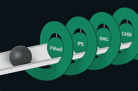 A True Zero Trust Architecture Requires Security Integration Cato Networks