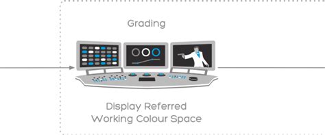 modern broadcast workflows 1 colour in modern broadcast post