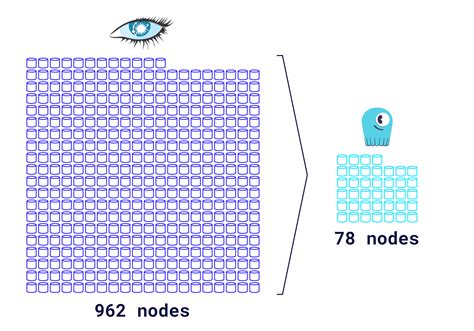scylladb vs apache cassandra scylladb