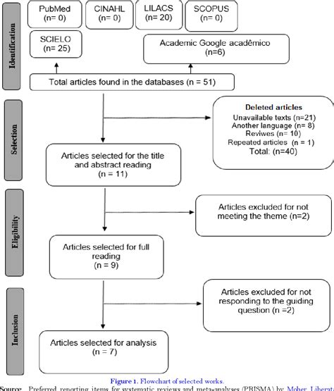 Figure 1 From The Evolutions Achieved In Companies With The Implementation Of Environmental