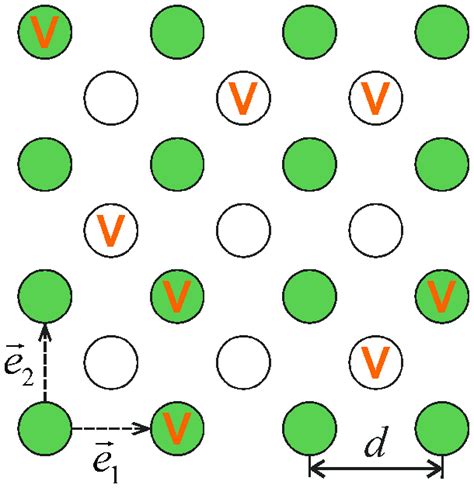 Schematic Of A Non Ideal Two Dimensional Two Sublattice System Of Download Scientific Diagram